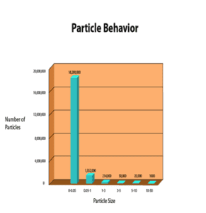 How it Works - Making buildings safer | The CosaTron Advantage