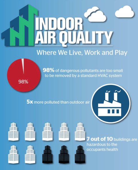 How Does Air Quality Affect Your Health? | CosaTron
